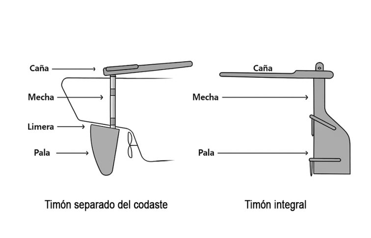 El Timón – Club Naval de Deportes Náuticos
