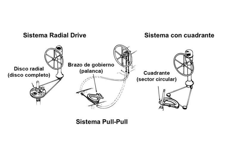 El Timón – Club Naval de Deportes Náuticos
