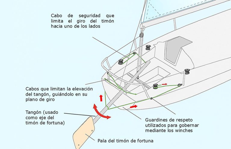 El Timón – Club Naval de Deportes Náuticos